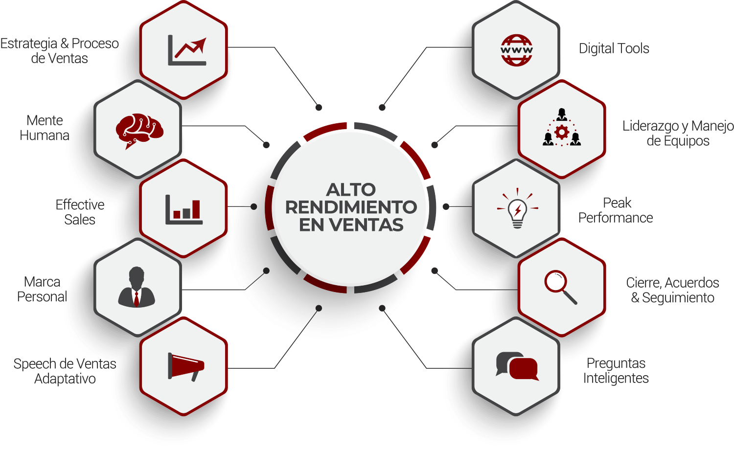 Supervisor de ventas - Incrementum - Escuela de Ventas